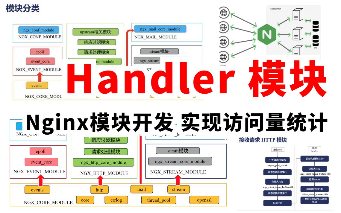 Nginx模块开发【一】http handler实现流量统计