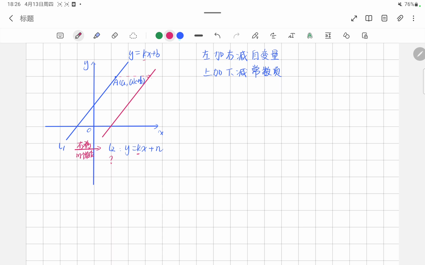 为什么函数平移左加右减