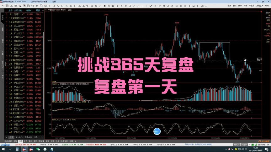挑战复盘365天,打卡复盘第一天!每天开盘时间实盘直播交流!