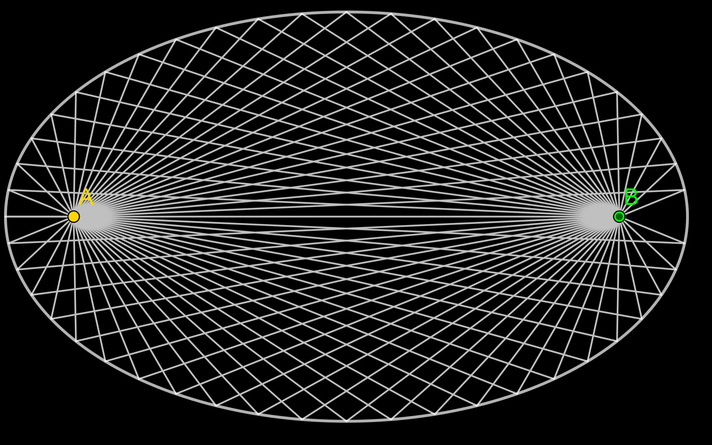 光在椭圆内的反射动画-geogebra教程(北大慕课第4讲作业升级版讲解)