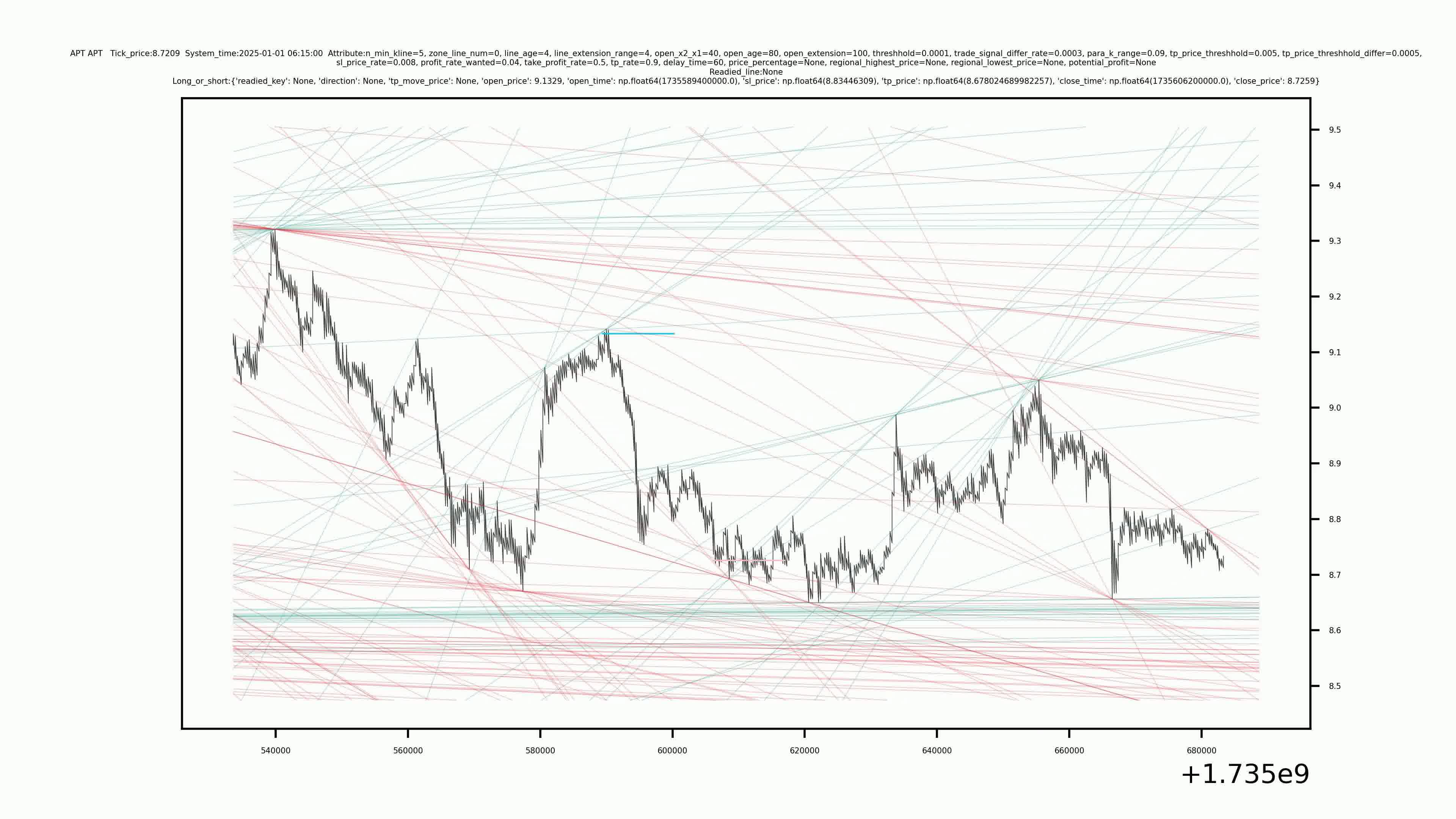 价格行为的趋势线应用解析