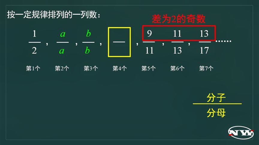 初中七年级上整式加减字母表示数找规律整体局部分数等差数列质数