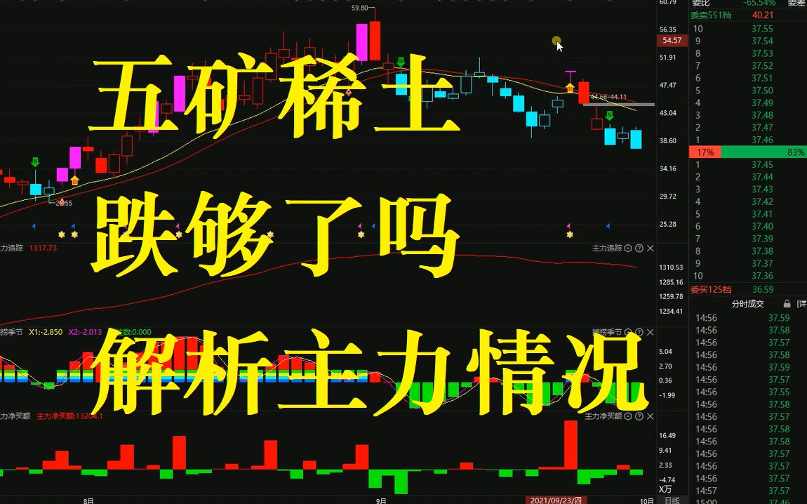 五矿稀土:跌够了吗,解析主力动向!