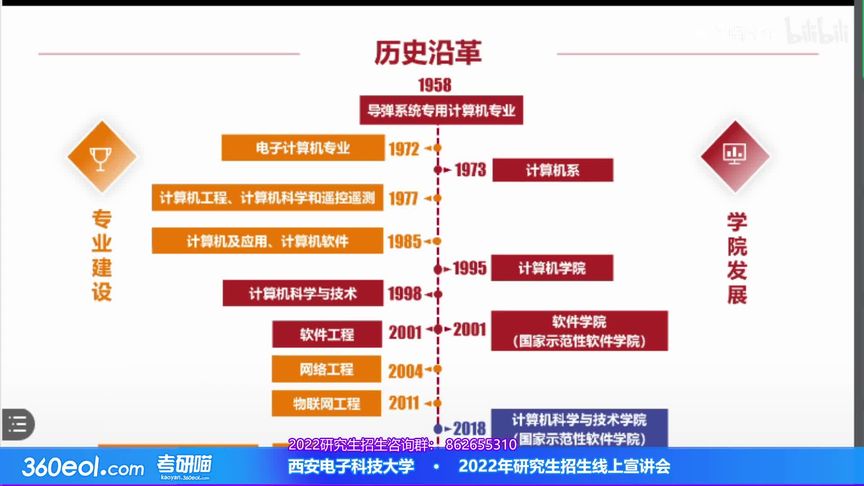 西安电子科技大学计算机科学与技术学院研究生宣讲