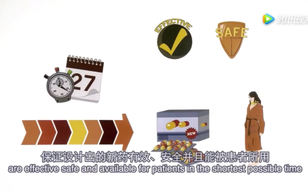 药物研发过程(诺华Novartis)