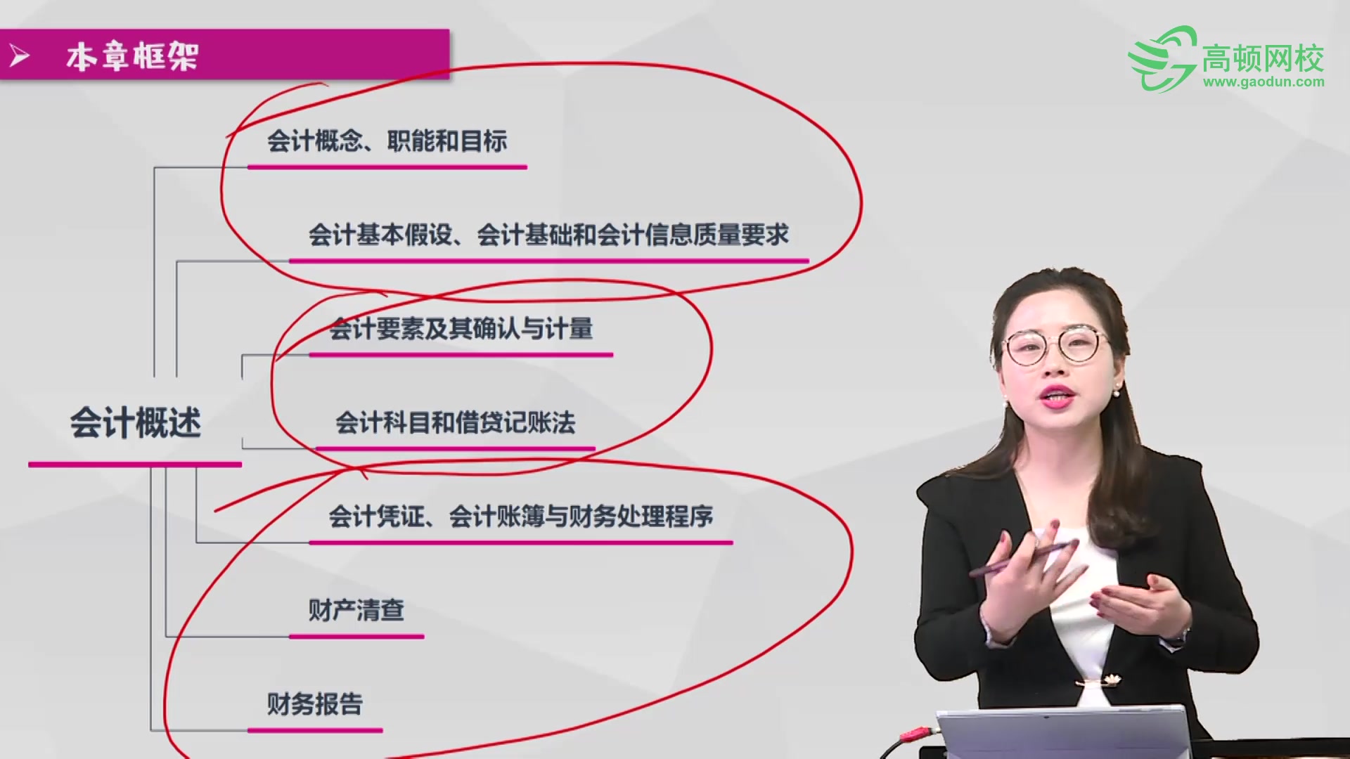 《初级会计实务》第一章会计概述考情分析