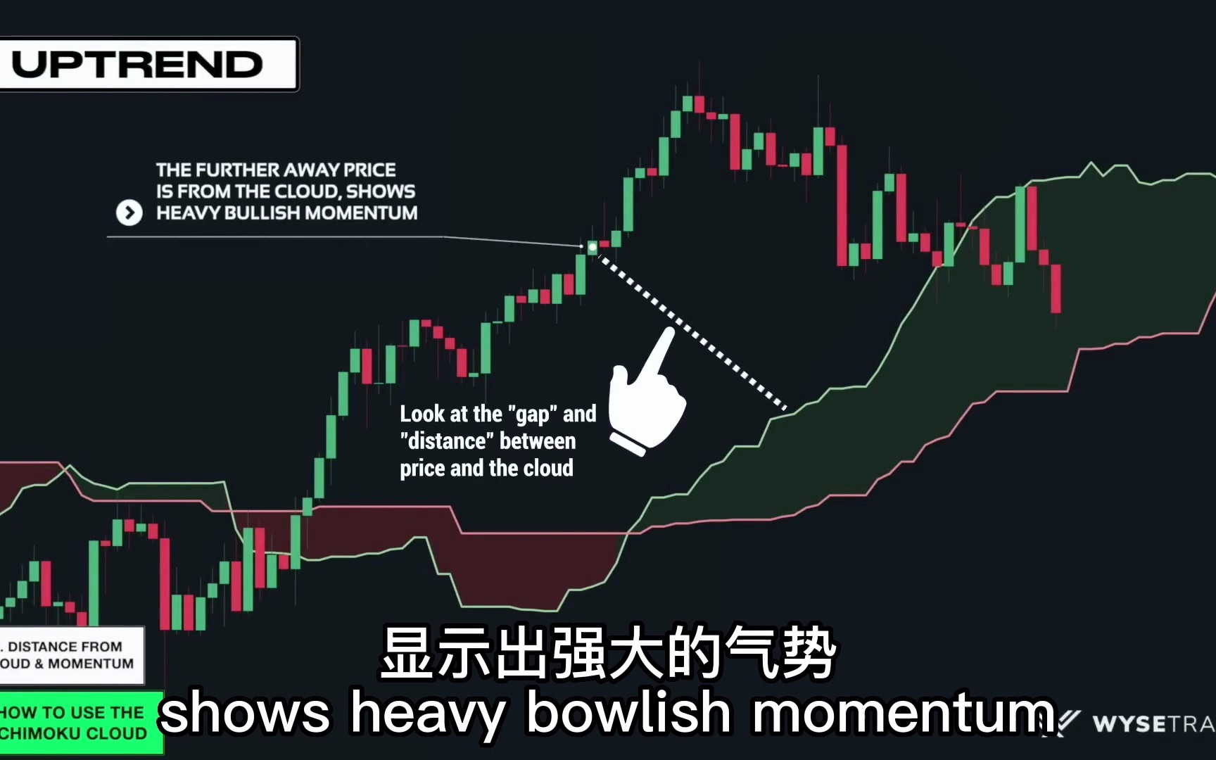 终极一目均衡表云交易策略(专业版)