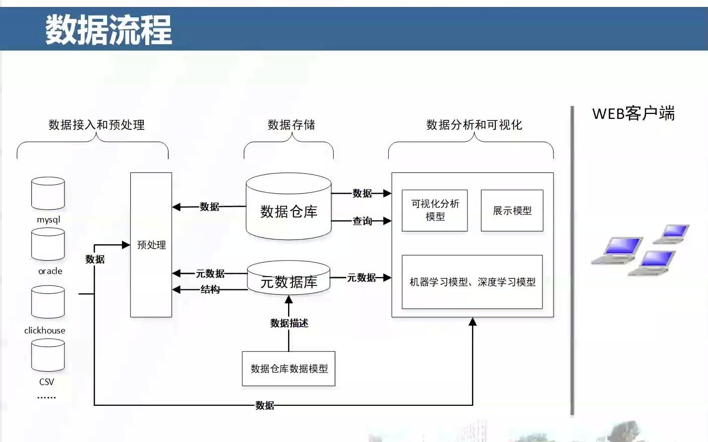 天智一体化智能分析平台