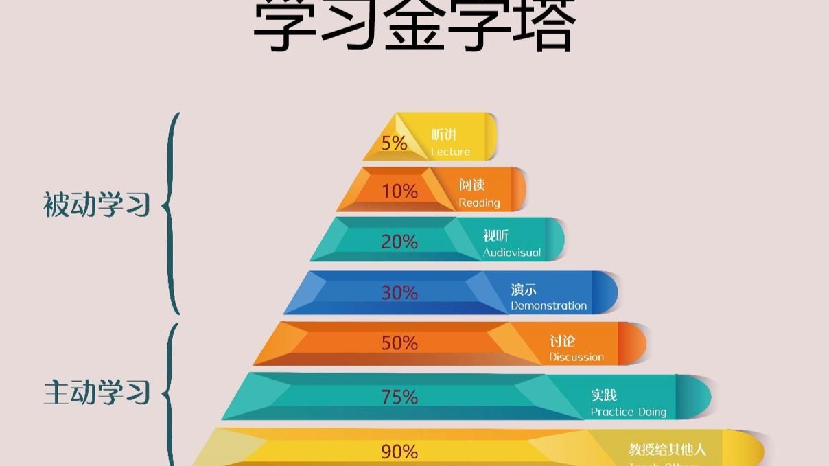 电话的工作原理