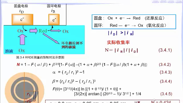 流体动力学伏安法基础测量和应用 视频(3)。ALS官网: