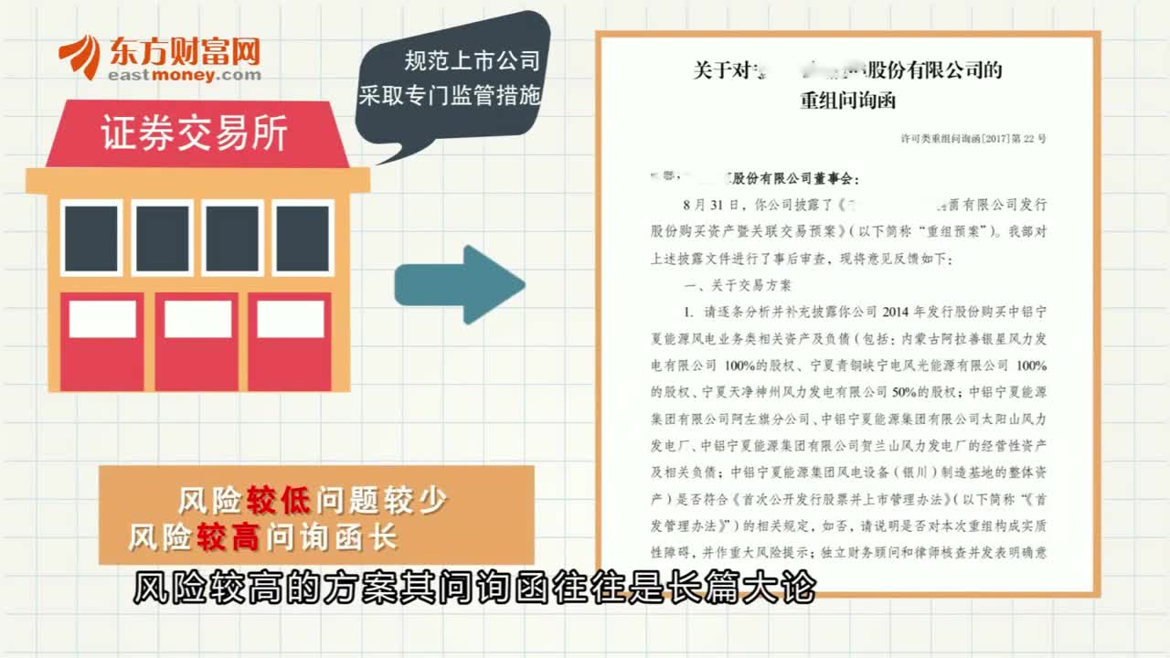 看懂交易所问询函 巧避上市公司各种“雷”-东方财富基础分析课