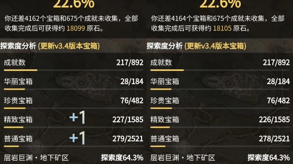 小床进度,经过35小时,在蒙德住下了。23.02.07早