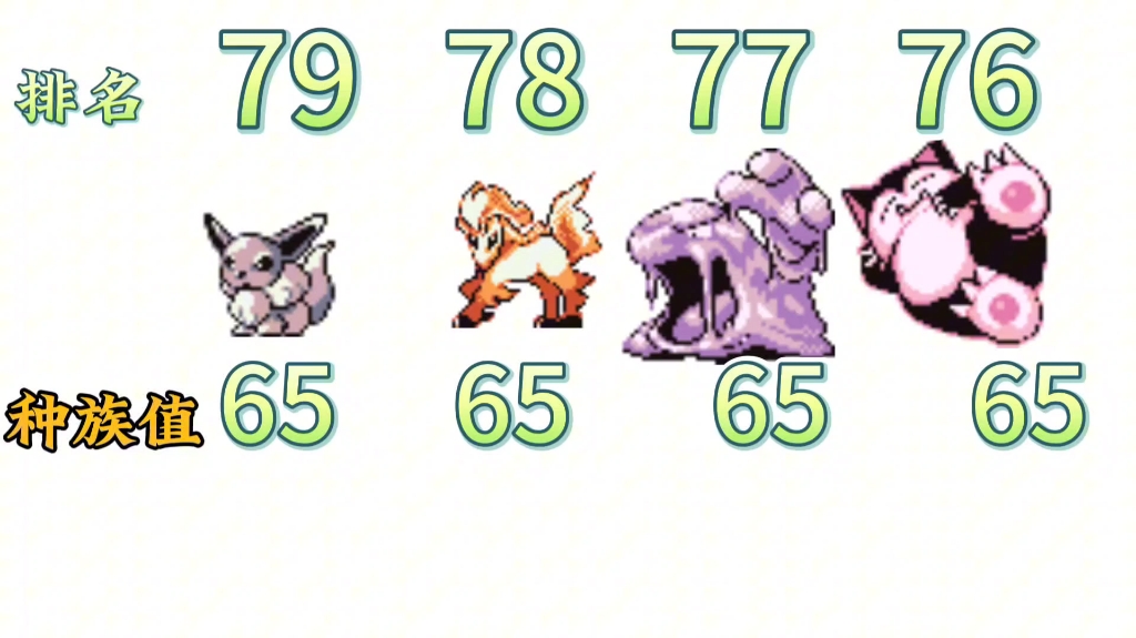 宝可梦第一世代特殊种族值排名