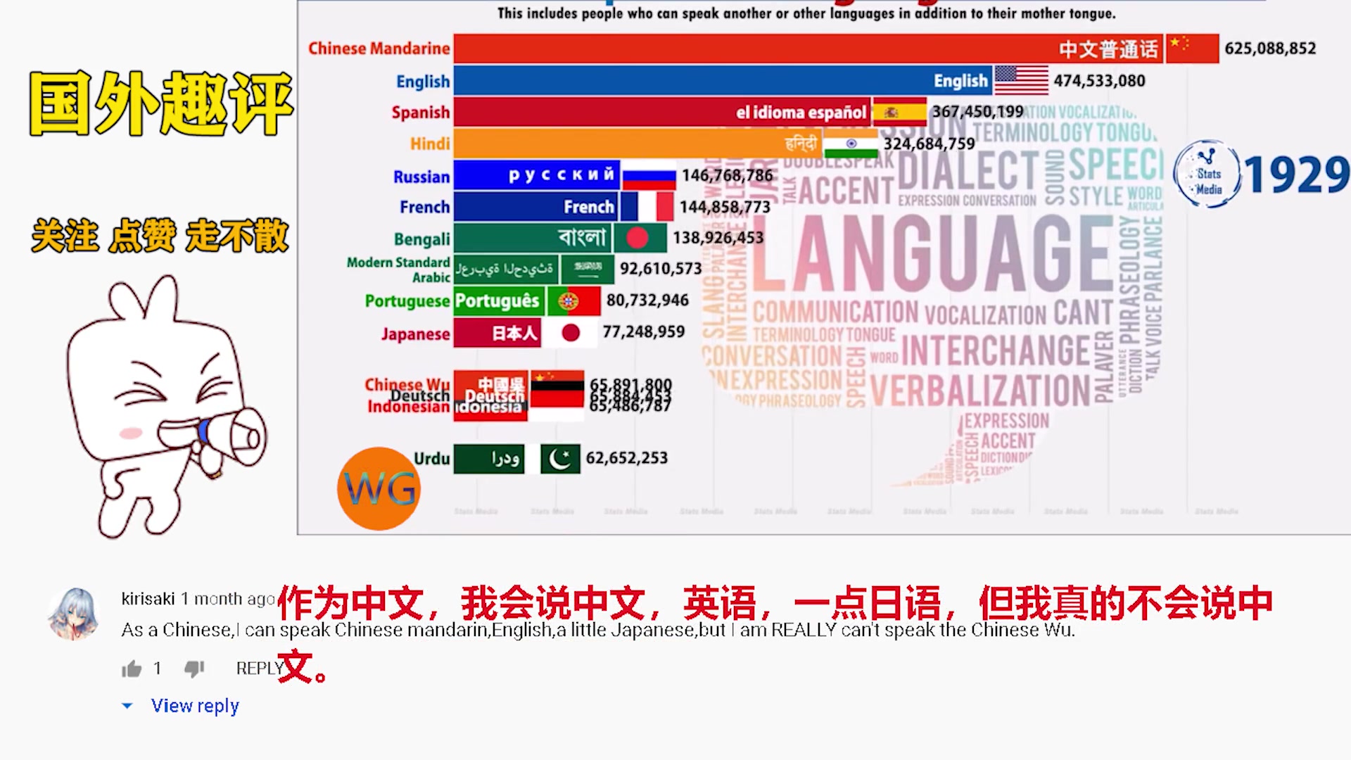 全球语言使用人数最多的统计排名,英国人看到第二名以后开始热议