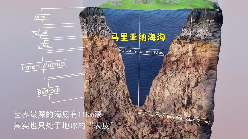 3D地球结构科普,最深的海洋也只是它的“皮肤”