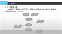 读数会大数据分析专员第4章第2节-ETL进阶