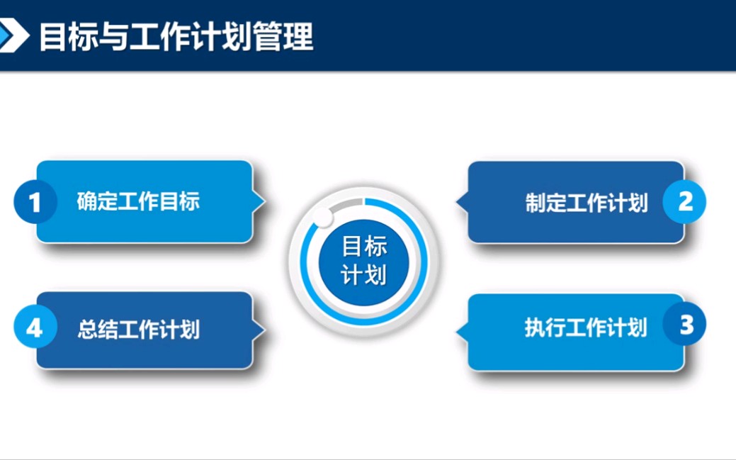 目标与计划管理