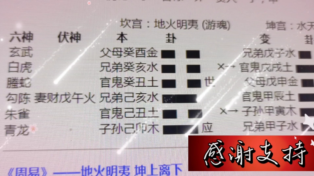 六爻实战断卦,女问感情