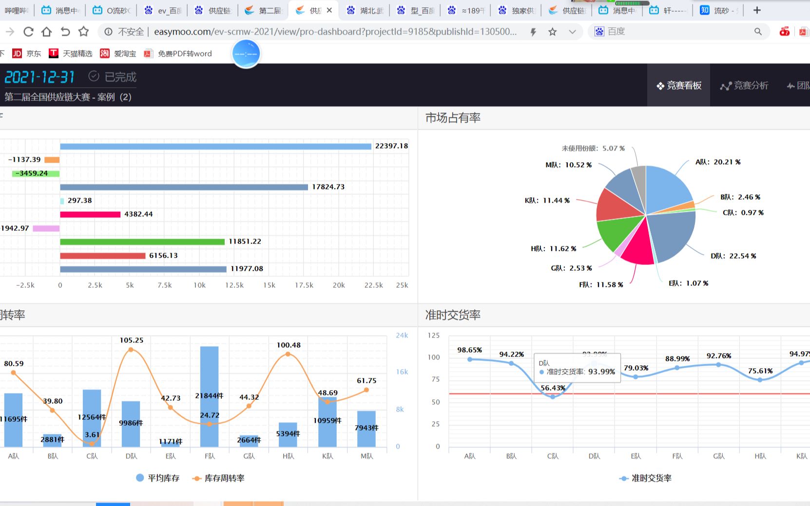 易木供应链大赛 实操分析详解(七分钟开始实际竞赛分析)