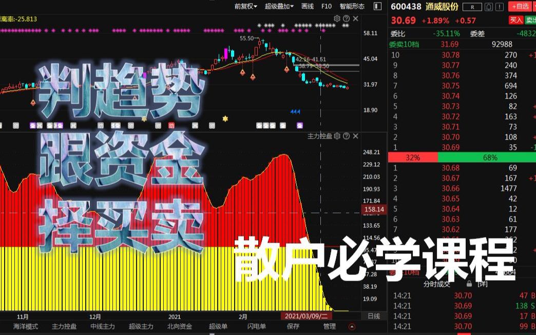 股市中最笨的炒股方法:只买一种股票,越精通炒股越赚钱!