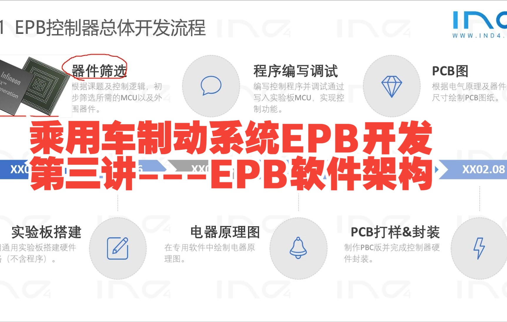 乘用车制动系统EPB开发第三讲---EPB软件架构