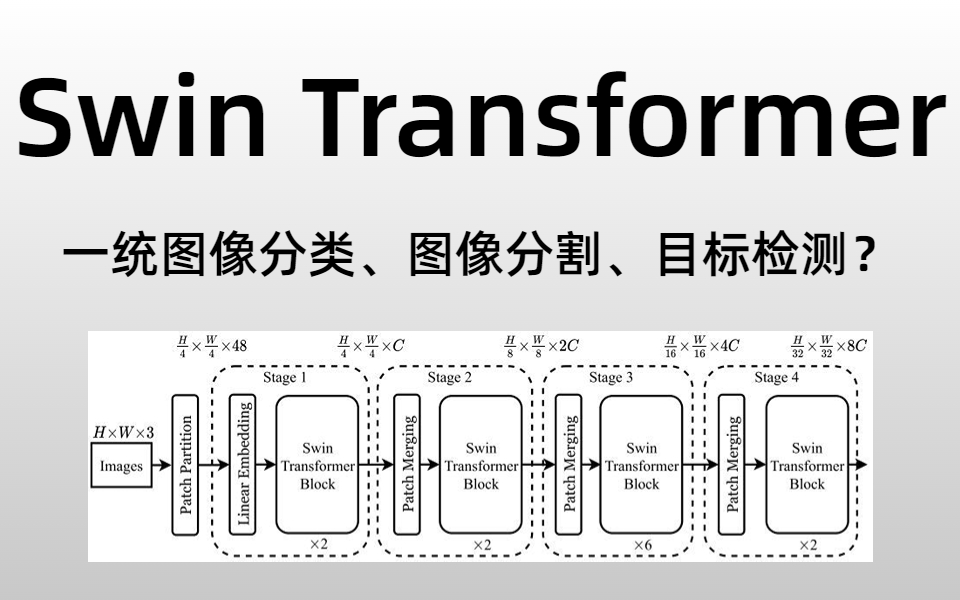 一统图像分类、图像分割、目标检测?计算机博士详解Swin transformer...