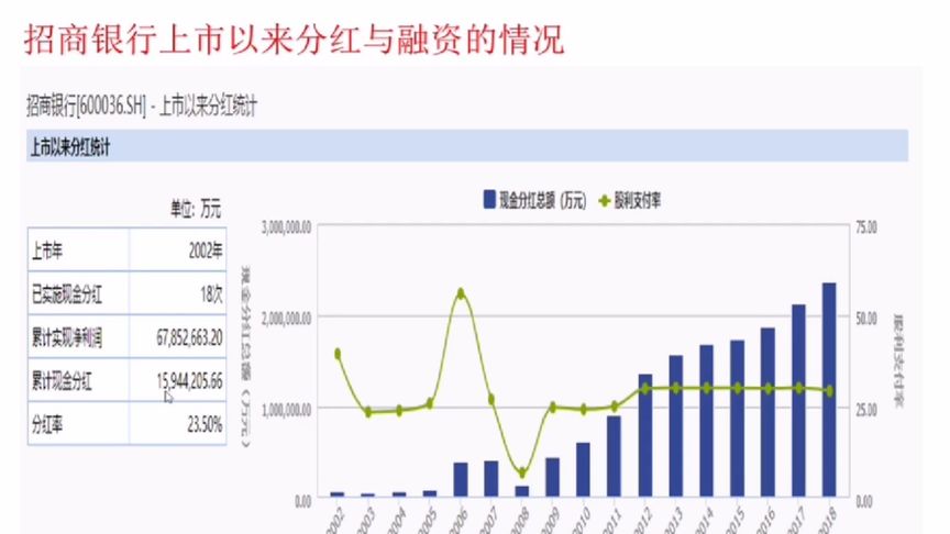 兴业银行与招商银行投资价值比较分析