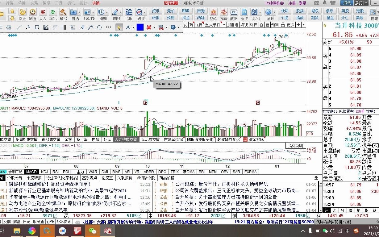 这个是同花顺的下载,基础使用还有波浪尺的画法~