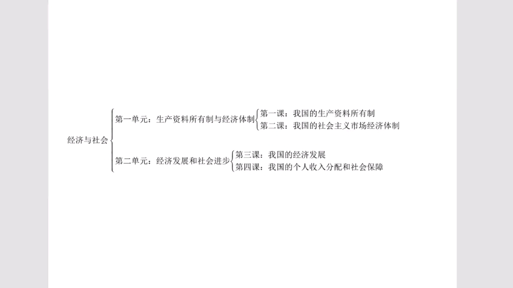 政治必修二:《经济与社会》,根据考试大纲划重点