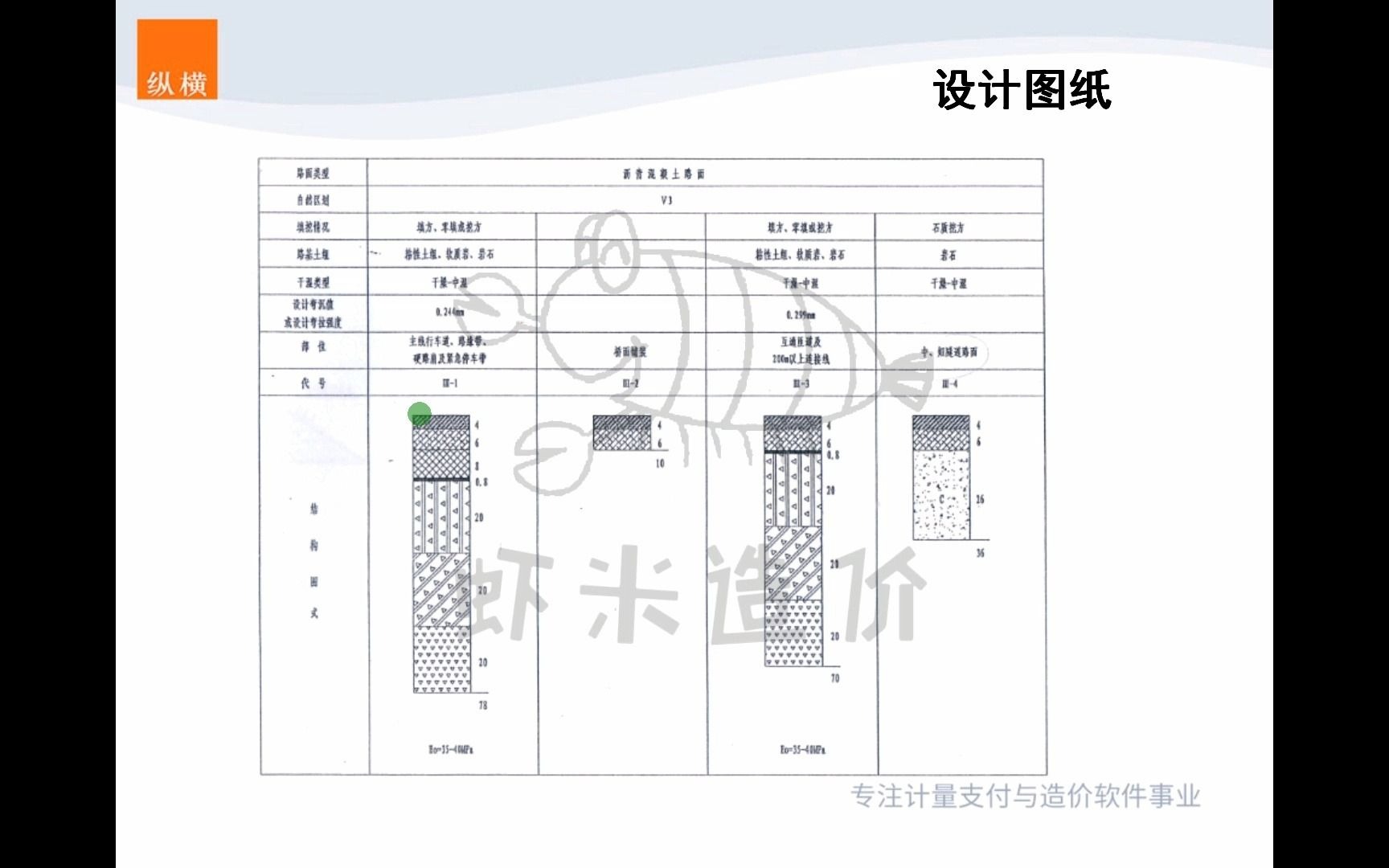 纵横公路造价实战--路面工程之透层(附施工图解、造价编制