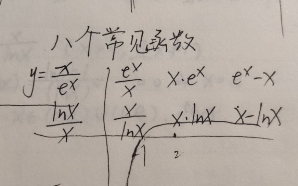 高二导数的八个常见函数总结(1)
