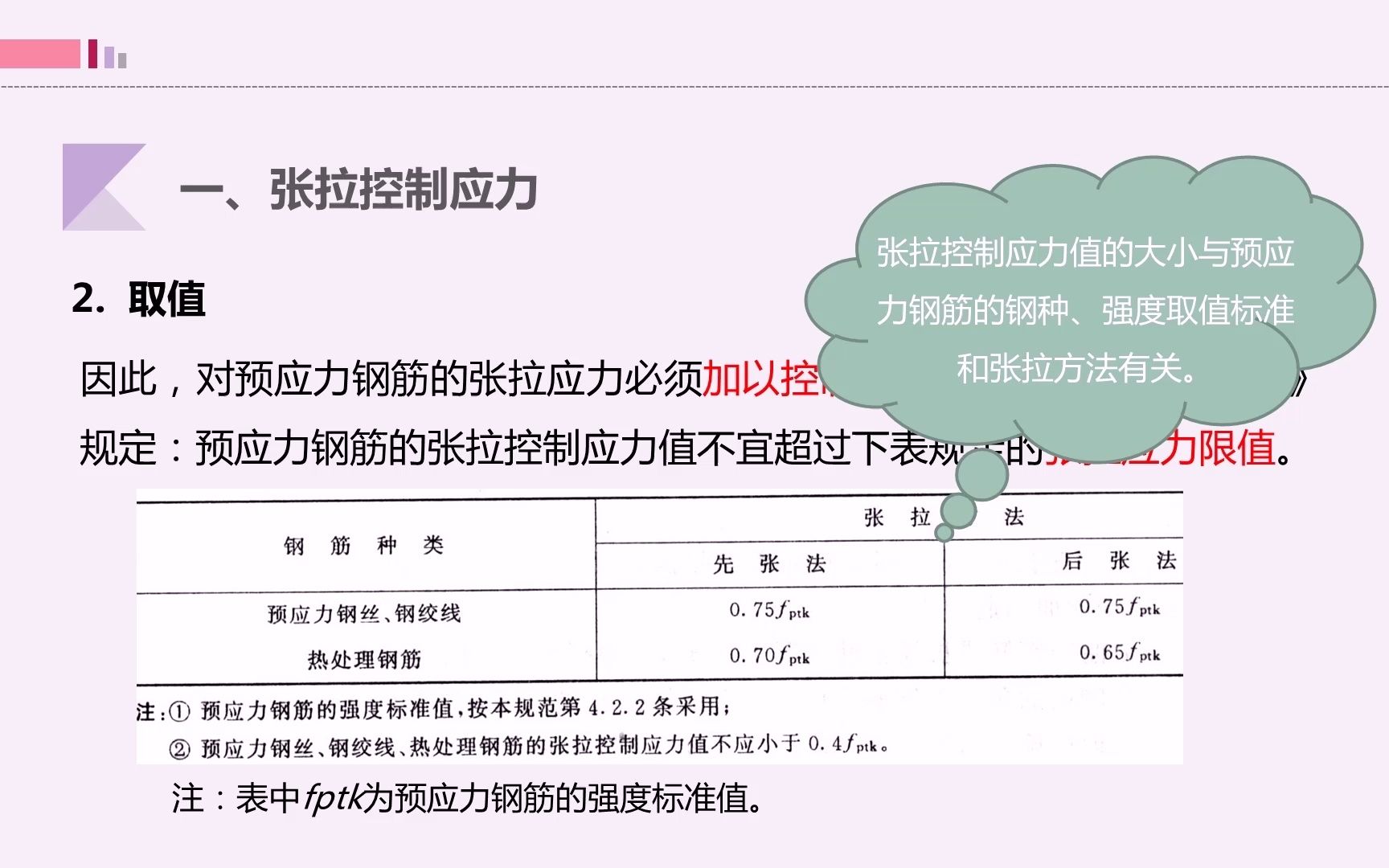 【建筑结构】20张拉控制应力与预应力损失