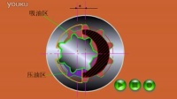 内啮合渐开线齿轮泵图3[1].10工作原理动画