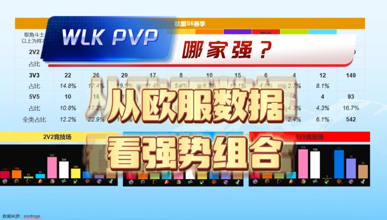 ...国服回归,WLK PVP哪家强?—从欧服数据看强势组合_魔兽世界怀旧服