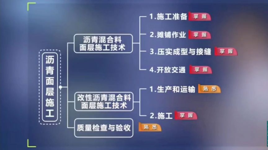 市政工程沥青面层施工技术