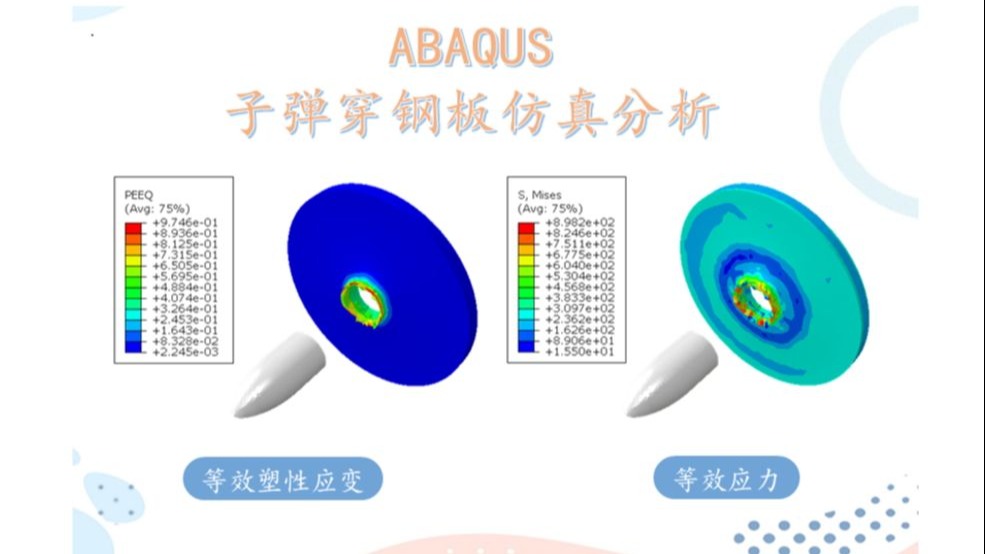 ABAQUS 子弹穿钢板仿真分析