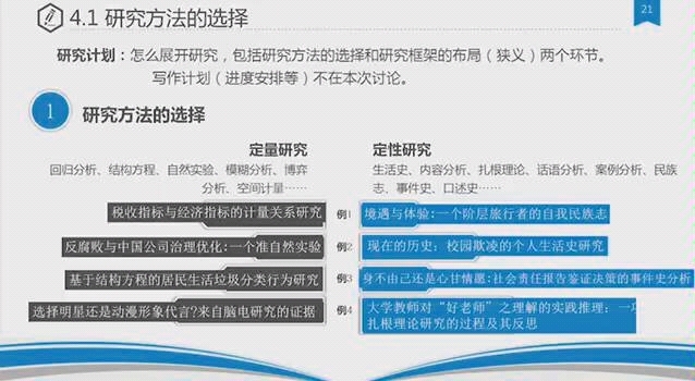 研究方法的选择:根据问题选方法