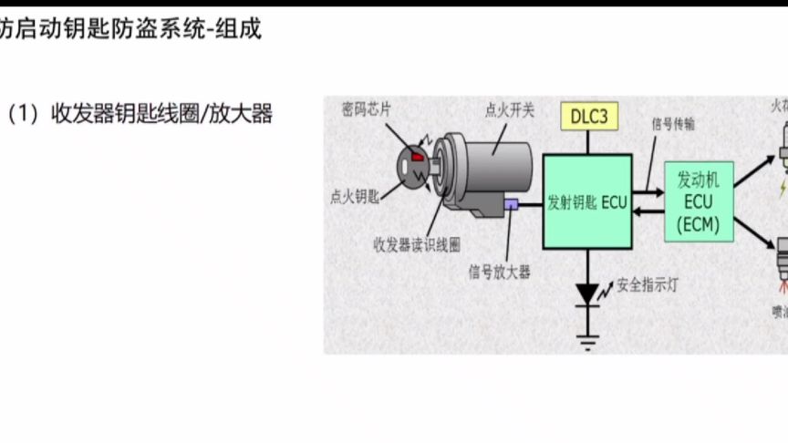 汽车防盗系统结构原理(下部)