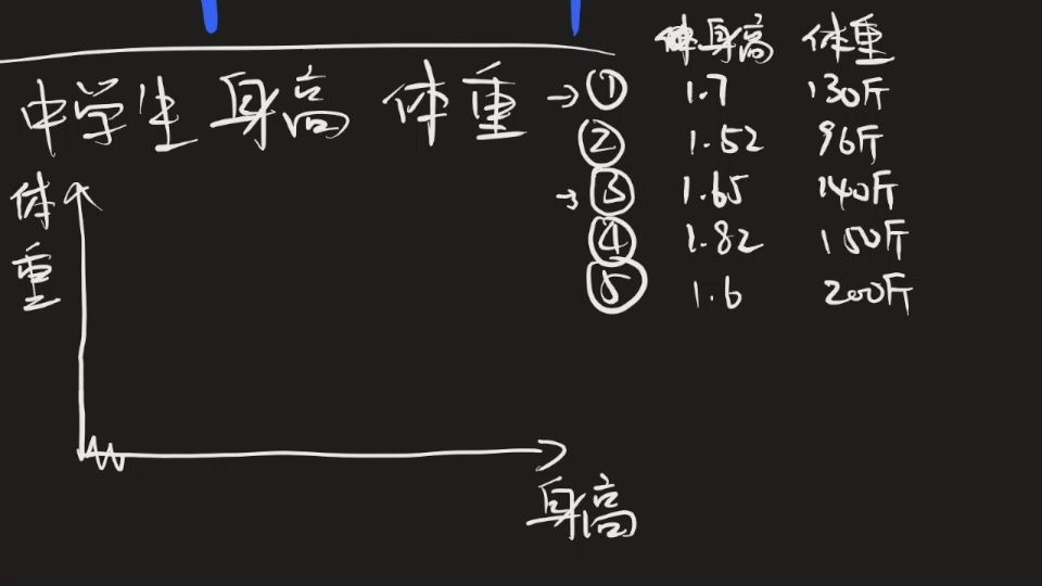 统计回归思维模型