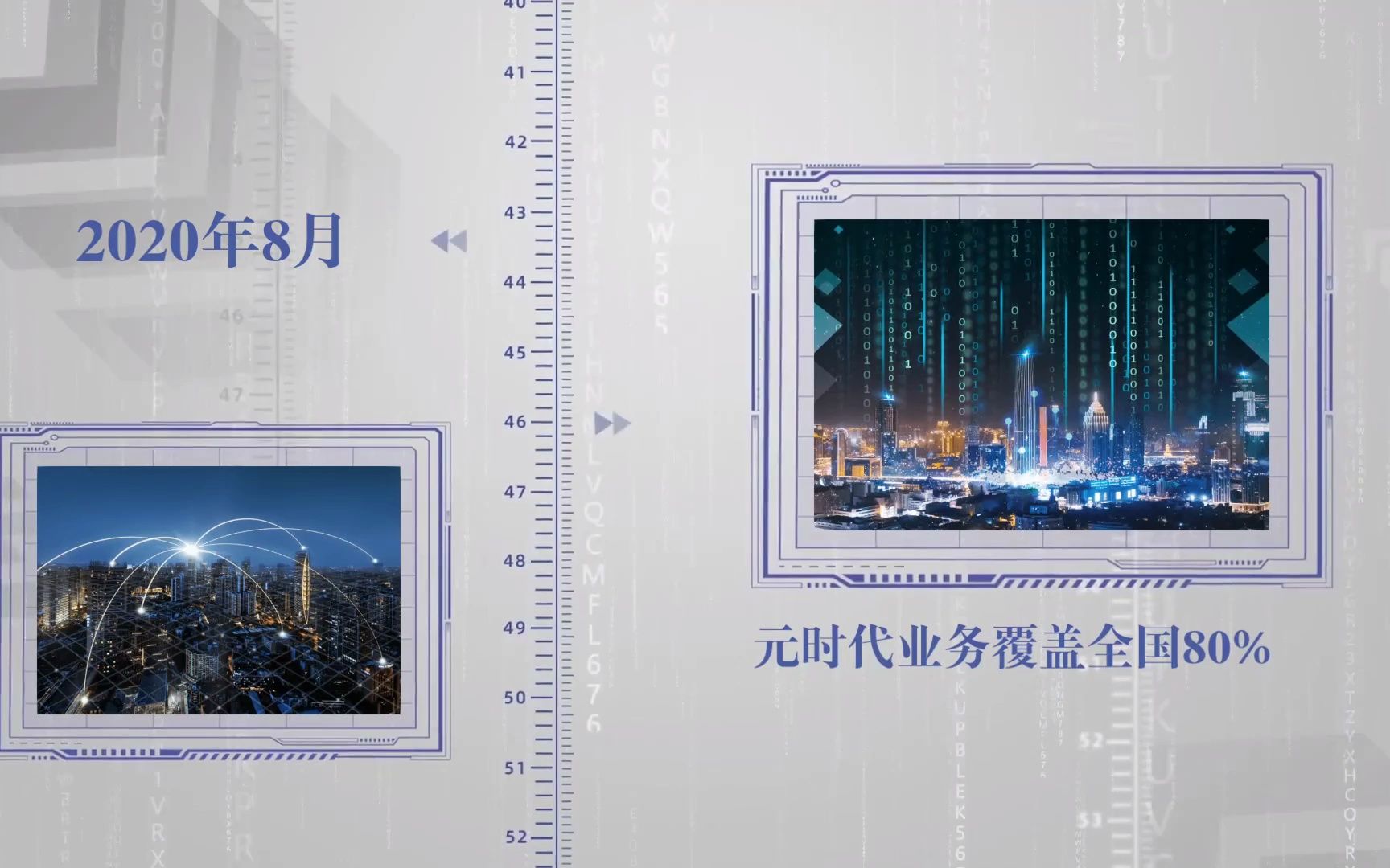 企业宣传片 时间轴 企业历程大事记 简约清晰