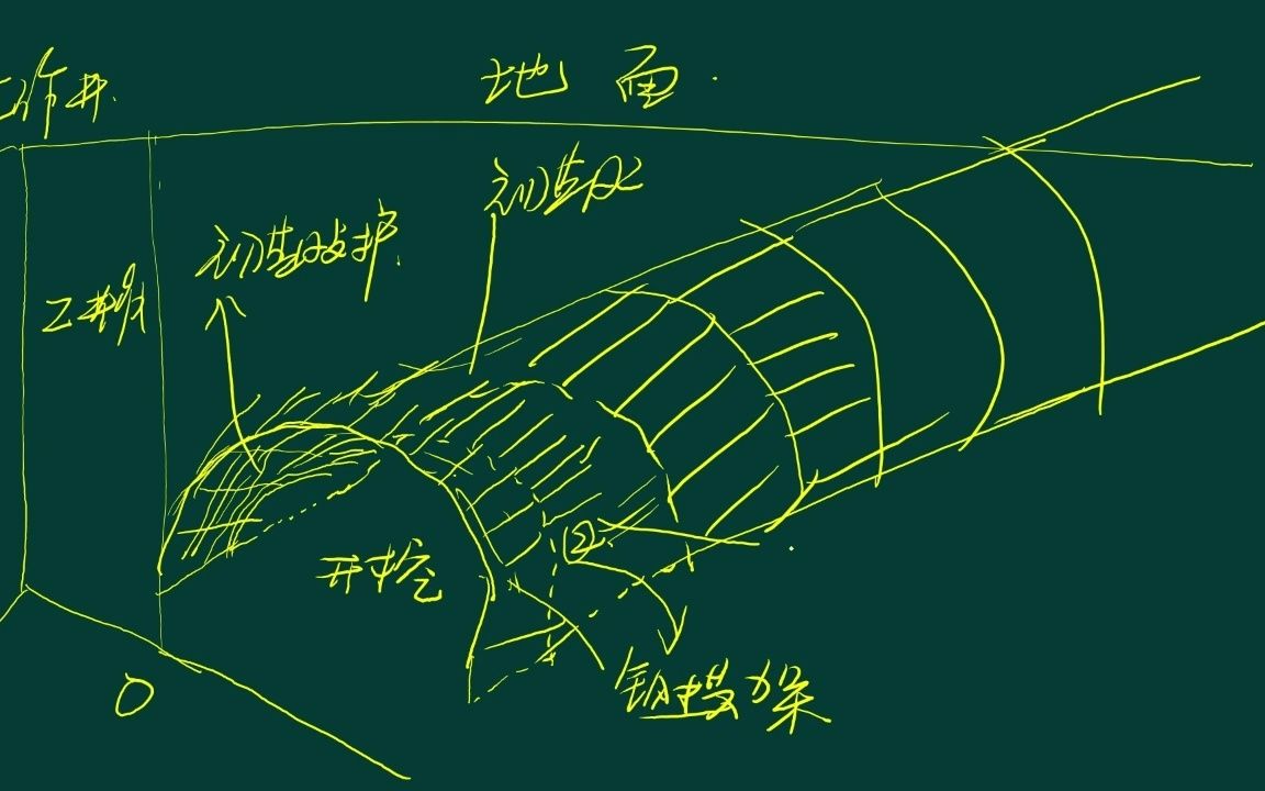 小导管与钢拱架怎么交替配合施工