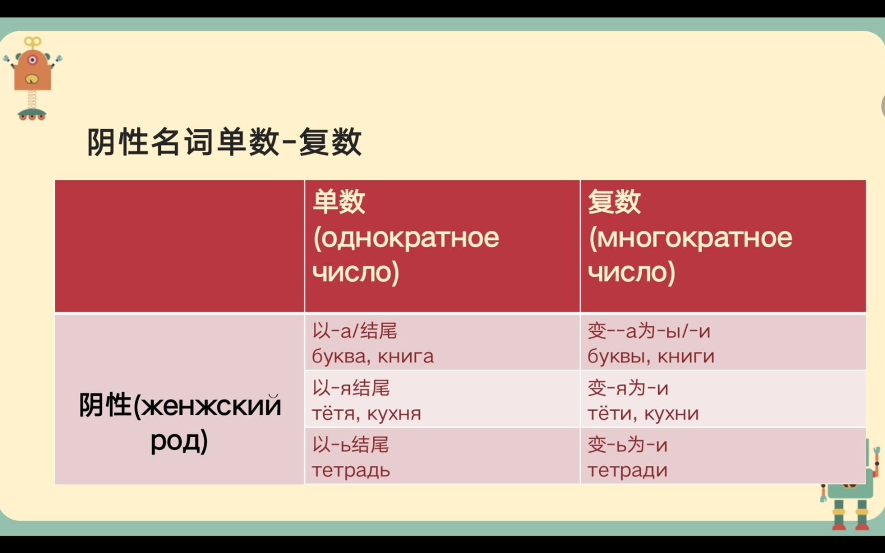 俄语阴性名词单数变复数