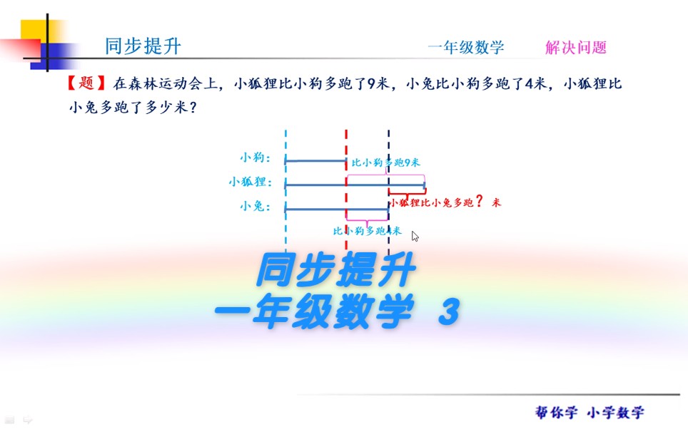 从一年级开始,就培养学生画线段图解决实际问题,这种习惯太重要了