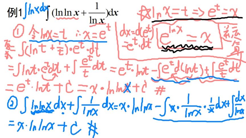 微积分 指数对数互换 不定积分经典例题 两种方法求解