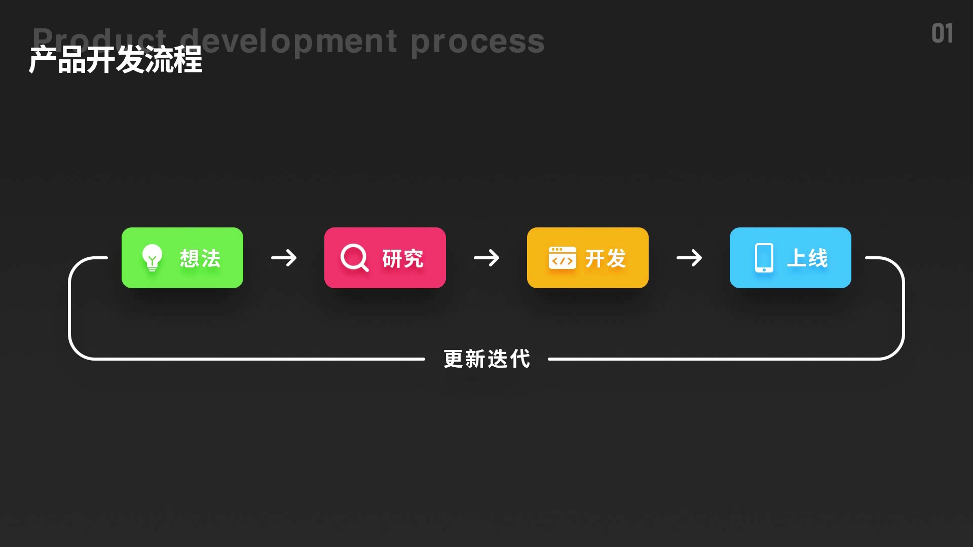 互联网公司UI设计产品开发流程详细讲解!