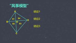 风筝模型:模型推导与结论,几何模型基础