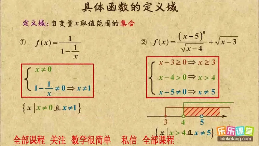 具体函数的定义域 高中必修一.15