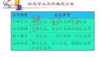 石油大学 信息系统开发与管理 教学视频(教程567网)