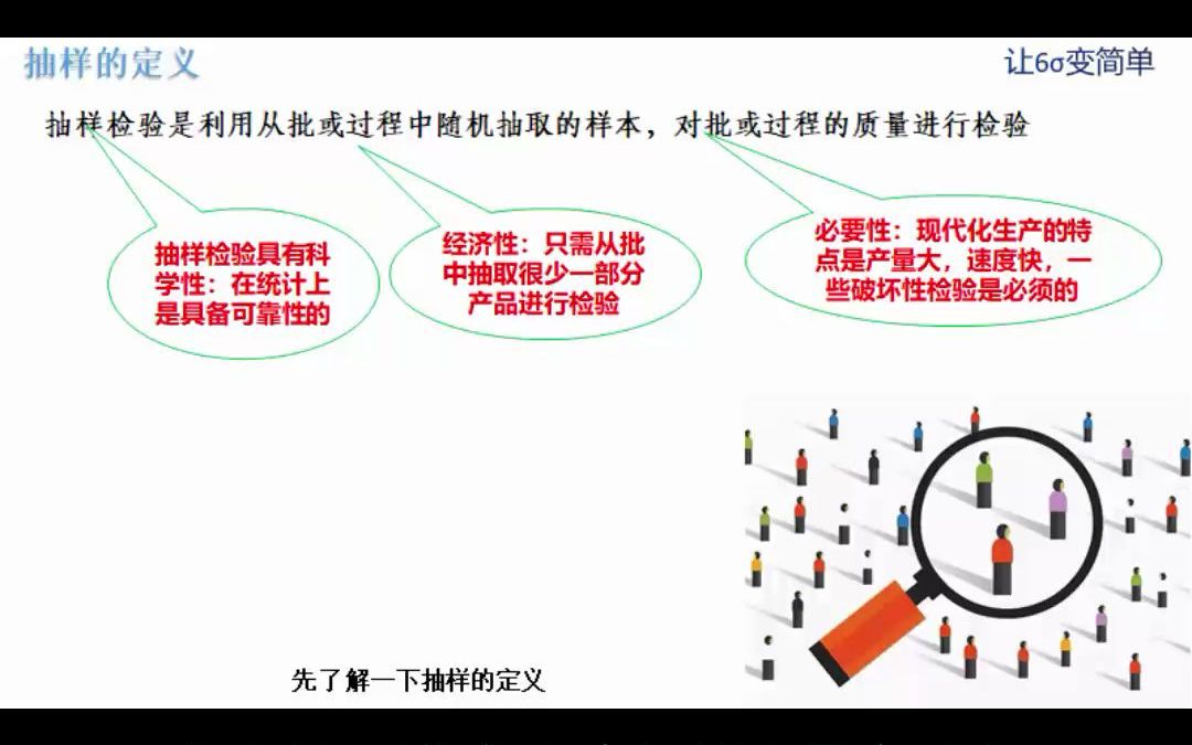 99个质量工具之31:抽样方法