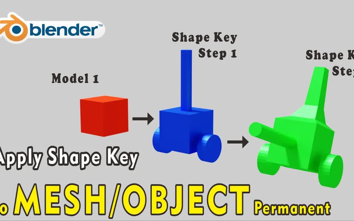 iBlender中文版插件Shape Key Manager 教程将形状键应用于 MESH/...